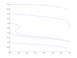 Plot Streamlines Not Being Displayed In Matlab Stack Overflow