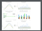 Javascript Highcharts Export Multiple Charts To Pdf In Custom