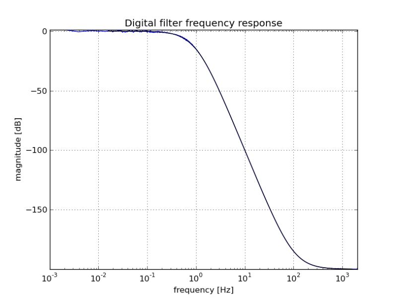 Python Scipy Bilinear Transformation Stack Overflow - 4K Abstract Photos for Desktop