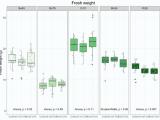 Python How To Display Anova P Value In Plotly Box Plot Stack Overflow
