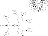 Nested Graphviz Trees Stack Overflow