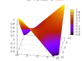 Gnuplot Plotting Boundary Box Around A 3d Surface Stack Overflow