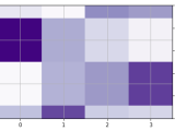Matplotlib Imshow With Second Y Axis Stack Overflow