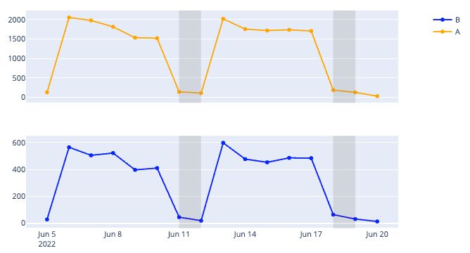 Python Plotly Sharing X Axis And Making Subplots By Group Stack Overflow - Premium Minimal Wallpaper Gallery - High Resolution