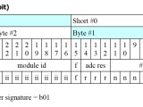 Parsing Bytes In Python Stack Overflow