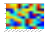 Python Dates In The Xaxis For A Matplotlib Plot With Imshow Stack