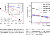 Matplotlib Align Axes Across Different Figures Stack Overflow