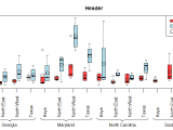 Statistics R Barplot With Multiple Grouping Levels Stack Overflow