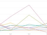 Javascript Toggle Hide Show Series In Google Chart Stack Overflow