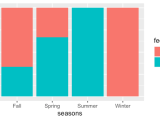 Python Matplotlib Equivalent Of Stacked Bar Chart In R Ggplot