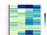 Python Seaborn Clustermap With Two Row Colors Stack Overflow