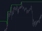 Pine Script How Can I Get The Value Of Previous Highest High In