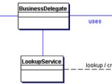 Java Design Pattern Business Delegate Stack Overflow