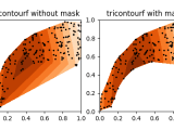 Python Matplotlib Contour Contourf Of Concave Non Gridded Data
