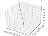 Python Getting Standard Cartesian Coordinate Axes For 3d Matplotlib