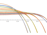 Plotting 3d Plot Using Parametricndsolve Mathematica Stack Exchange