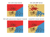 Python Unexpected Results When Using Scikit Learn S Svm