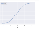 Python Plot More Than One Cdf In Single Plot Stack Overflow