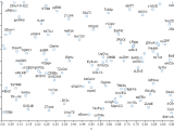 Plot How To Add Text Labels To A Scatterplot Stack Overflow