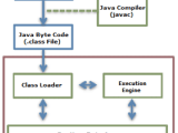 Jvm Platform Independence In Java S Byte Code Stack Overflow