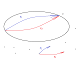 Abstract Algebra Intuition On The Orbit Stabilizer Theorem