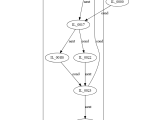 Control Flow Graph Properly Identify Loop Condition Stack Overflow