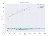 Python Overlap Legends In Matplotlib Stack Overflow