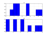 Matplotlib Forming Histogram Plots In Python Stack Overflow