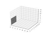 Python Plot Surface Not In Front Of Fancybboxpatch In 3d Plot In