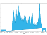 Python Good Date Format On X Axis Matplotlib Stack Overflow