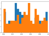 Python 3 X Unexpected Plots On Matplotlib Histograms Stack Overflow