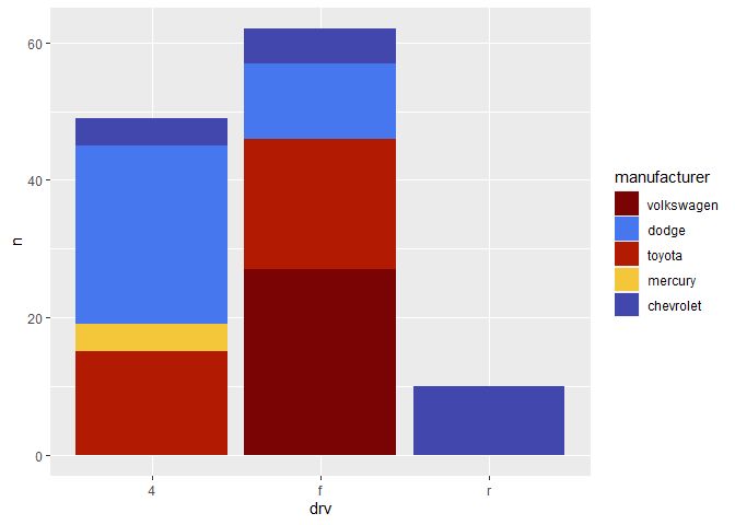 R Hide Legend Elements In Ggplot2 Stack Overflow - Premium Light Picture Gallery - Ultra HD