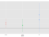R How To Avoid Overlapping Plots In Ggplot2 Stack Overflow