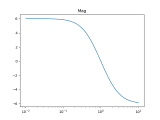 Python Plot Bode Diagram Of All Pass Filter Stack Overflow