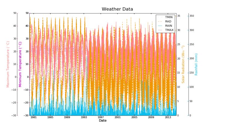Python Plotting With Multiple Y Axes Stack Overflow - Light Picture Collection - Full HD Quality