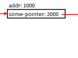 C Operations With Pointers In Linked Lists Stack Overflow