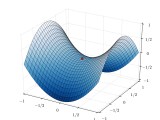 Multivariable Calculus Maximization In Two Variables Mathematics