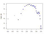 Numpy Fitting A Lognormal Distribution In Python Using Curve Fit