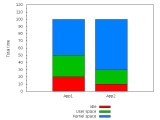 Plot Gnuplot Multiple Histograms With Different Keys Stack Overflow