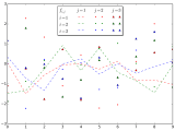 Python Tabular Legend Layout For Matplotlib Stack Overflow