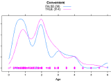 Survey Comparing Densities Of Two Partitions Of A Population Cross
