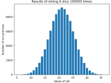 Bar Chart How To Create A Histogram In Python Stack Overflow