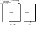 Java Send Data From Activity To A Fragment Using Bundle Without
