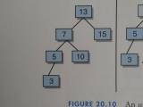 Linked List Constructing A Binary Search Tree In Java Stack Overflow
