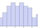 Wolfram Mathematica Histogram With Frequency Data Stack Overflow