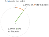 Core Graphics Tutorial Arcs And Paths