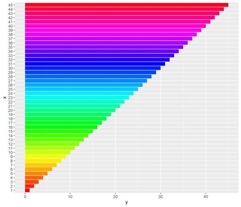 R Ggplot Bars Colored Conditionally Stack Overflow - Full HD Nature Photos for Desktop
