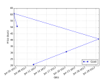 Python Plotting Dates With Matplotlib Stack Overflow