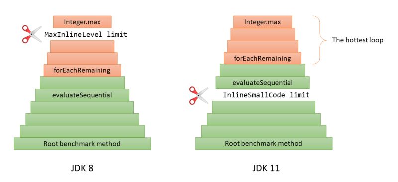 Multithreading Forkjoinpool Performance Java 8 Vs 11 Stack Overflow - High Resolution Ocean Designs for Desktop