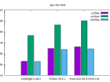 Gnuplot Multi Column Plot Using Csv Headings Stack Overflow